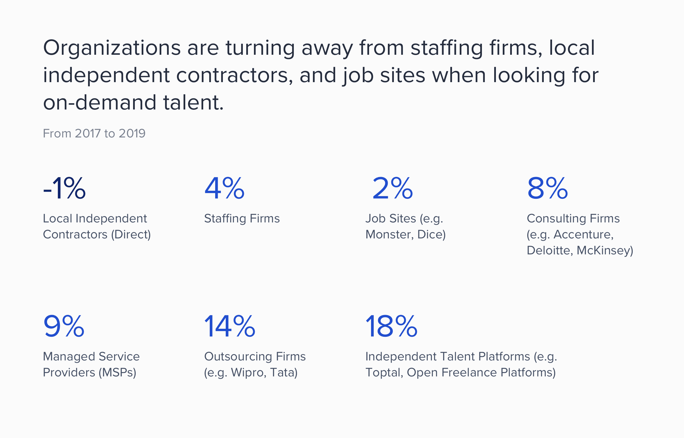 State of the Remote Workforce 2019